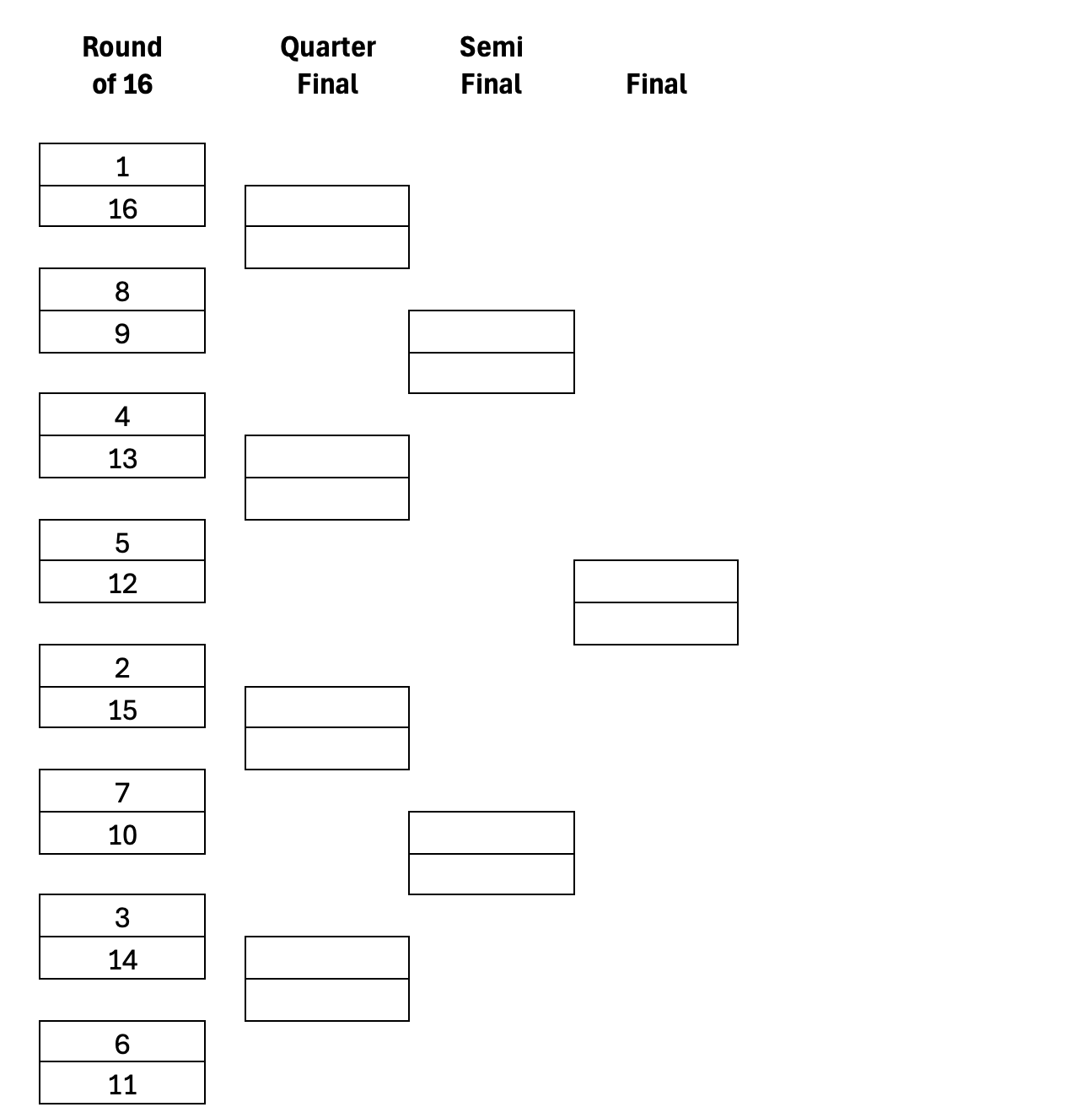 The schedule for the knockout stages will be available at the IFAF Game ...
